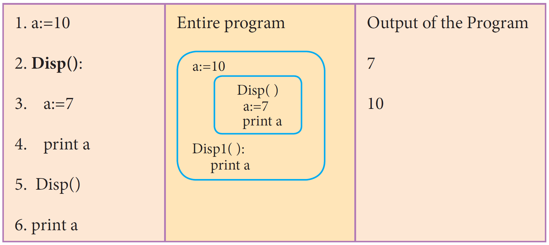 Types Of Variable Scope In Python Legb Rule In Python