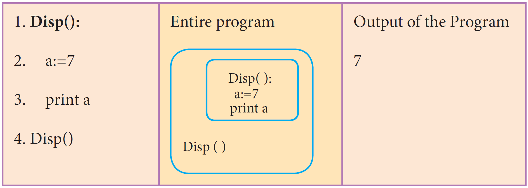 Types Of Variable Scope In Python Legb Rule In Python