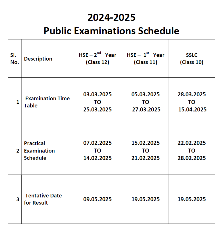 TN 10th, 11th and 12th Public Time Table and Result Date 2025 : Kalvi Nesan