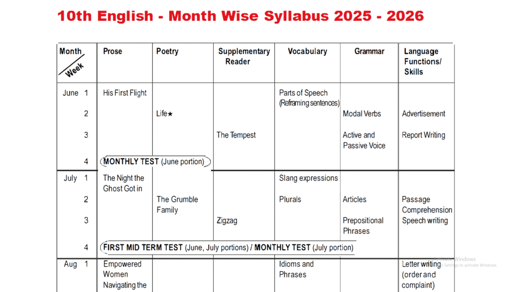 10th English Monthly Wise Syllabus 2025 - 2026 : Kalvi Nesan
