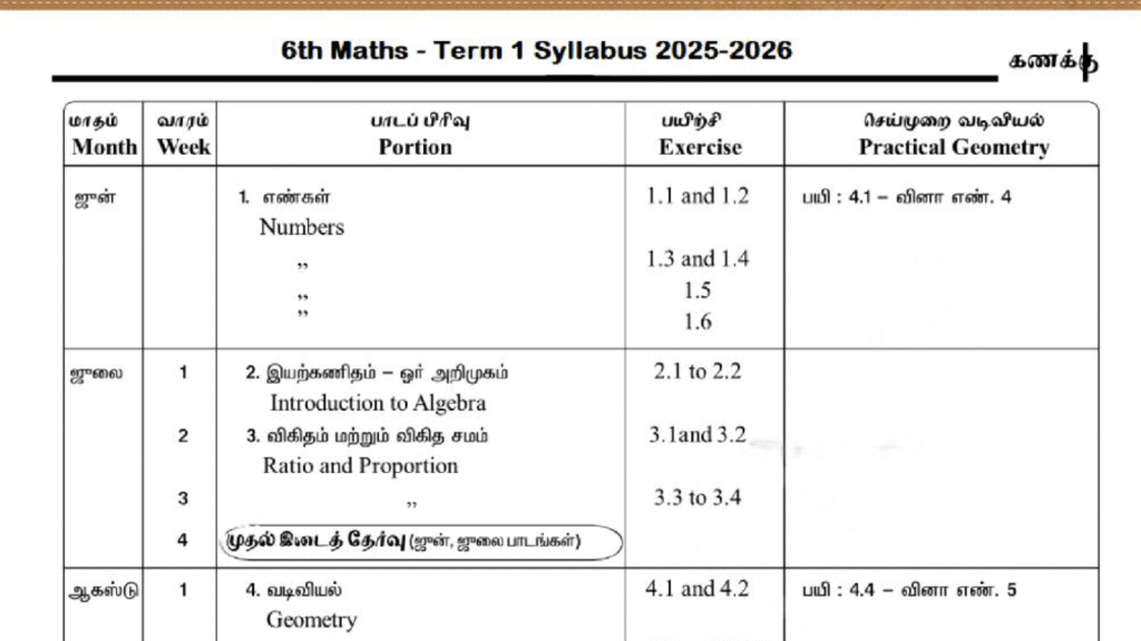 6th Maths Monthly Wise Syllabus TM & EM 2025 - 2026 : Kalvi Nesan