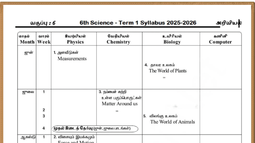 6th Science Monthly Wise Syllabus TM & EM 2025 - 2026 : Kalvi Nesan