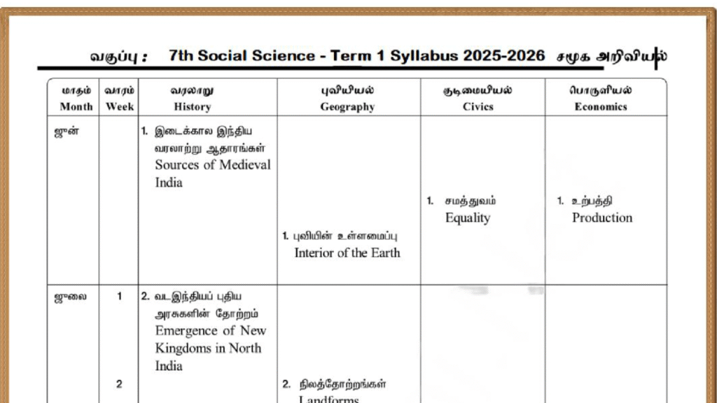 7th Social Science Monthly Wise Syllabus TM & EM 2025 - 2026 : Kalvi Nesan