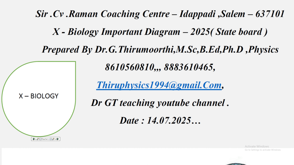 10th Science - Physics Important Diagram English Medium 2025 - 26 ...